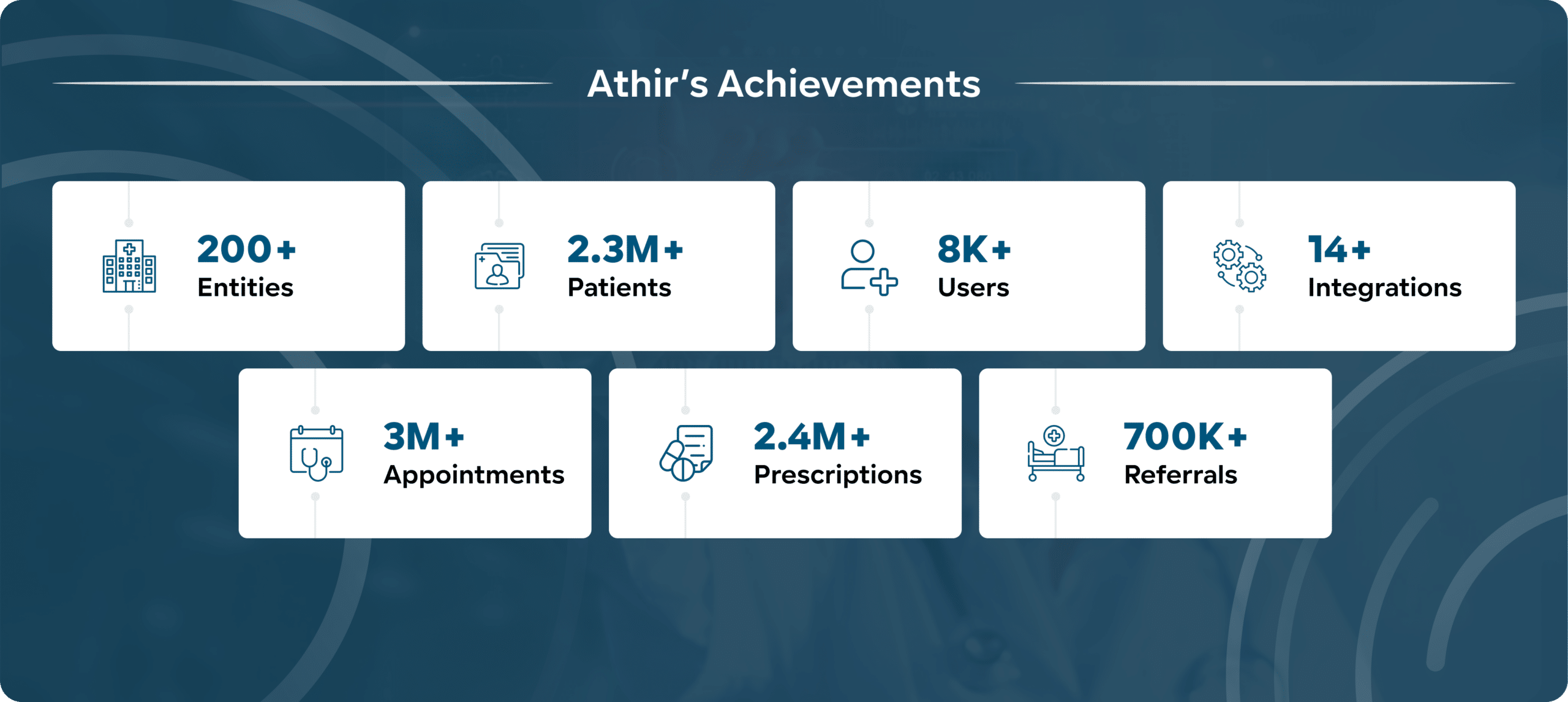 Health Tech Solutions - Athir's Healthcare Information System