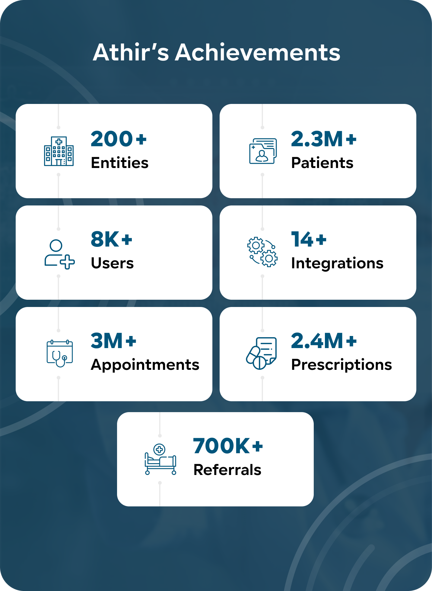Health Tech Solutions - Athir's Healthcare Information System